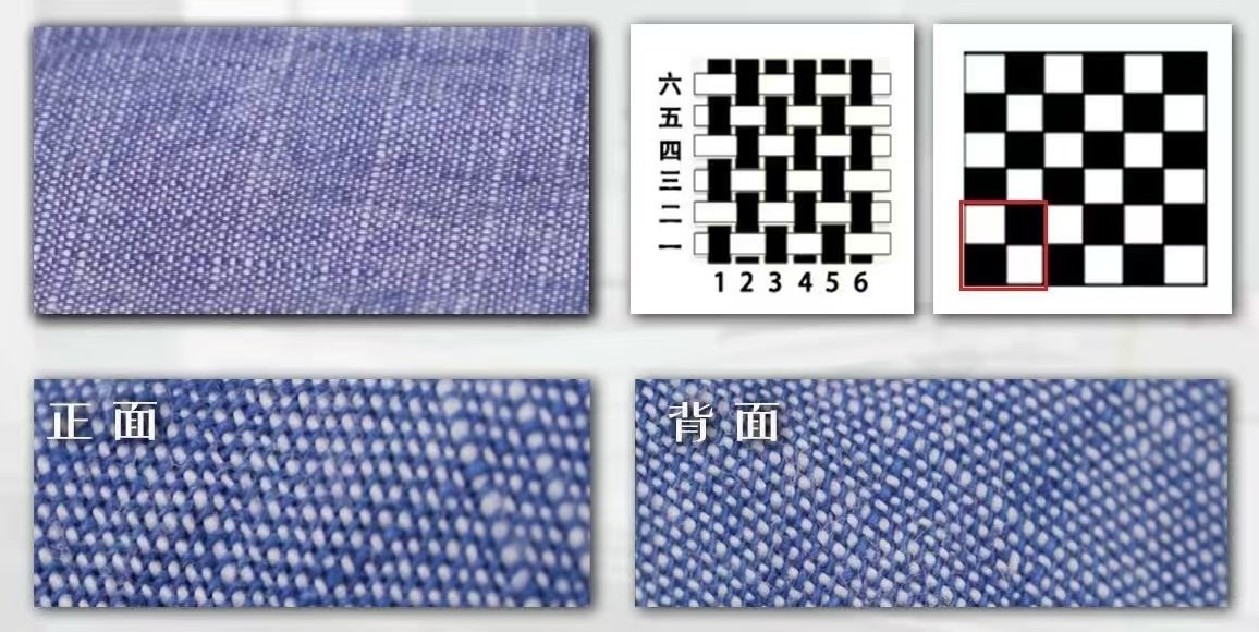Exploring Weaving Patterns: From Plain to Neps - lydenim.com