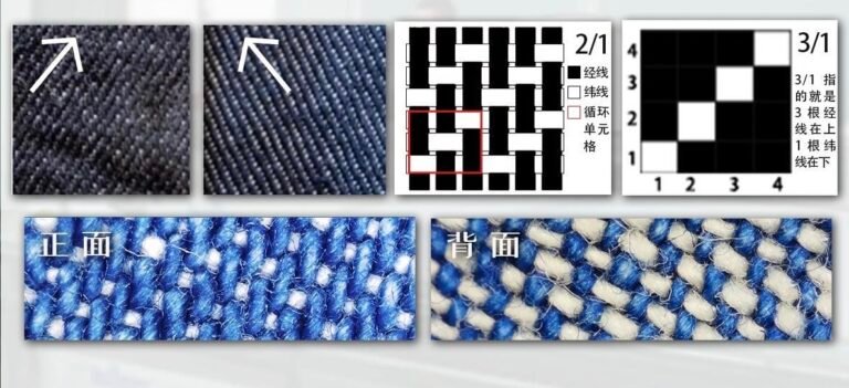 Understanding Denim Fabric Surface Textures: Weave Structures Decoded ...