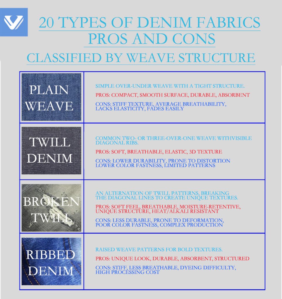 Analysis of 20 Types of Denim Fabrics - lydenim.com