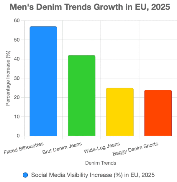 Men’s Jeans Trends 2026: Fits, Washes and Denim Fabric Guide - lydenim.com